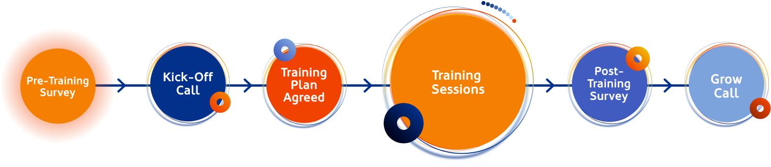 HubSpot Training Services in the UK | SpotDev | SpotDev